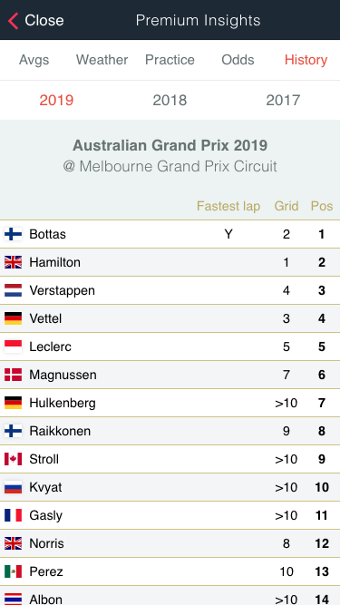 Superbru - NEW: Superbru Insights available for Formula 1
