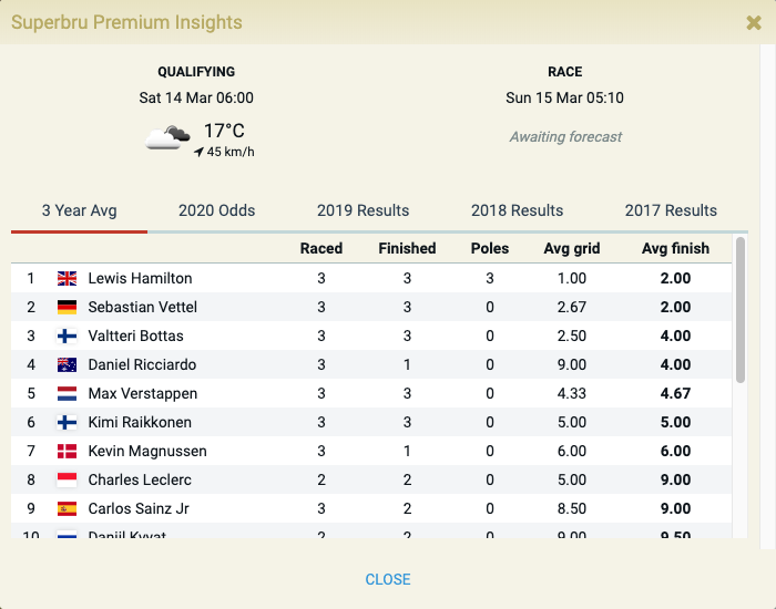 Superbru - NEW: Superbru Insights available for Formula 1