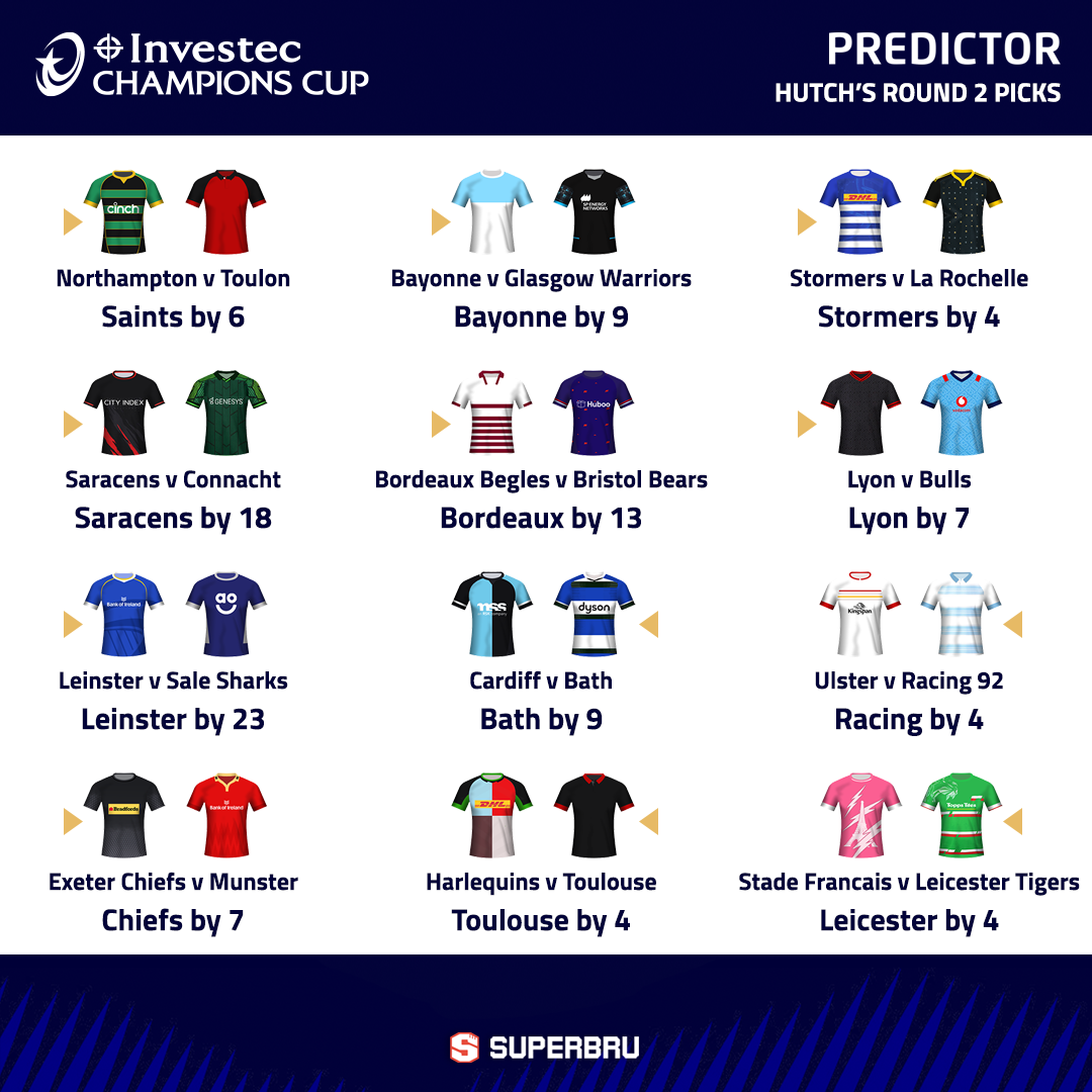Superbru - Investec Champions Cup: Round 2 Predictions