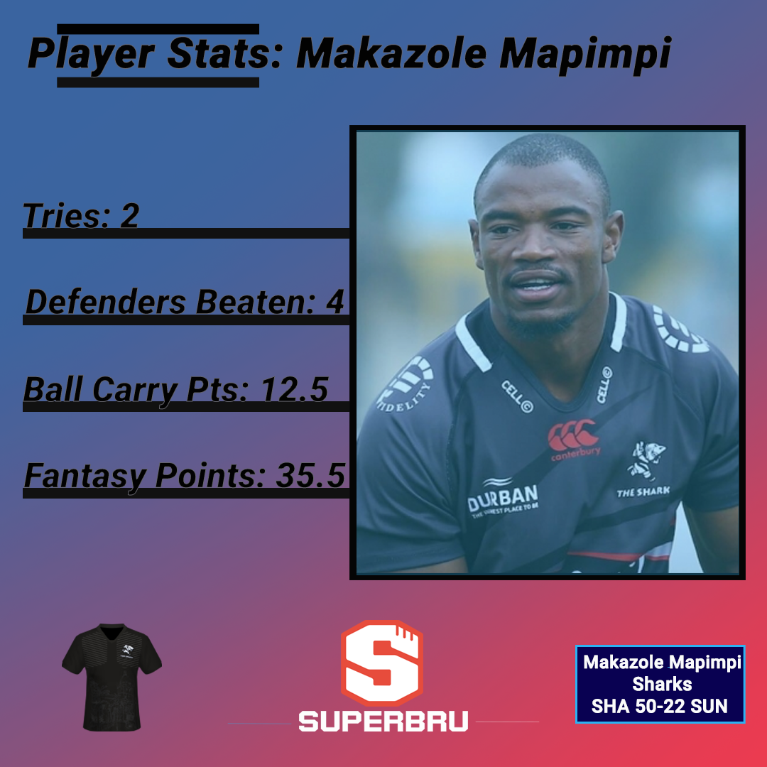 Superbru - Super Rugby: Team of Round Four