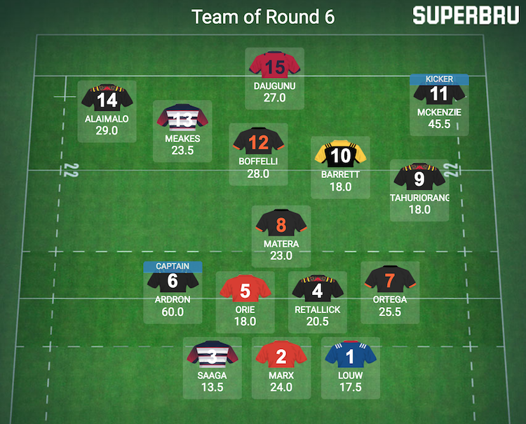 Superbru - Super Rugby: Team of Round Six