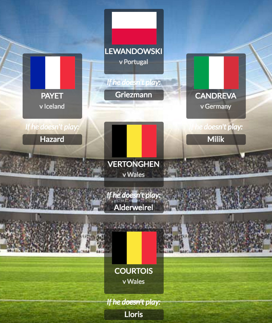Superbru - Euro 2016: Quarter-Final SuperBru Preview